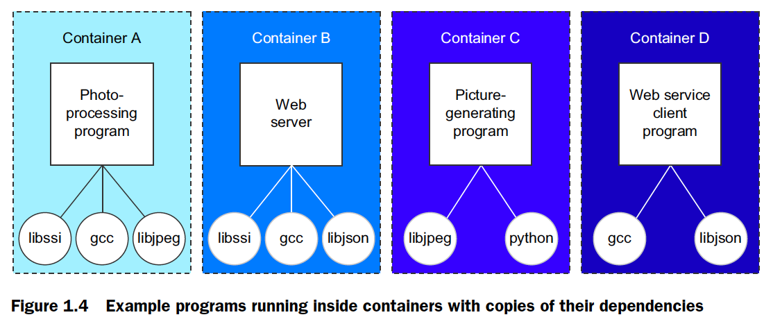 Docker Run Image With Volume Chessmusli